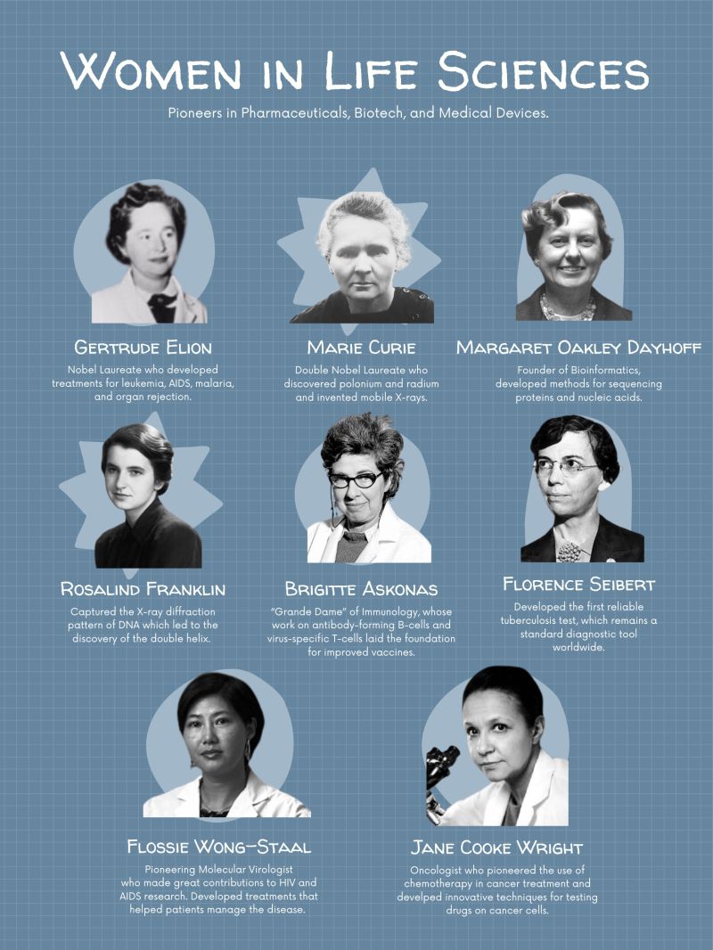 Celebrating Women’s History Month: Honoring Pioneers in Pharma, Biotech ...